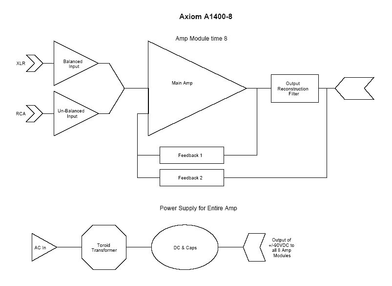 Axiom Audio A1400-8 Digital Multi-Channel Amplifier Review | Audioholics