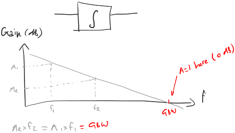 Audiophile Myths About Amplifier Negative Feedback Debunked | Audioholics