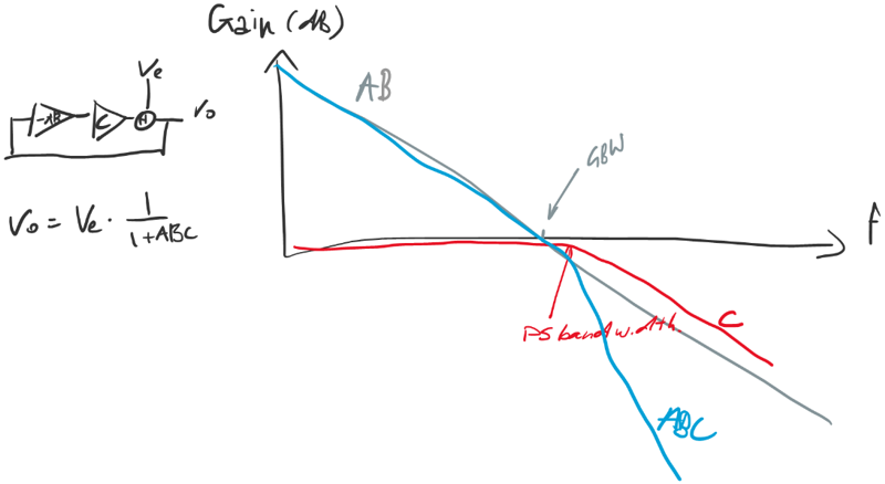 Audiophile Myths About Amplifier Negative Feedback Debunked | Audioholics