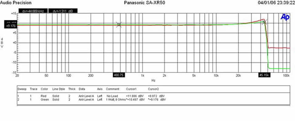 Switching Amplifiers: The Technology and the Issues | Audioholics