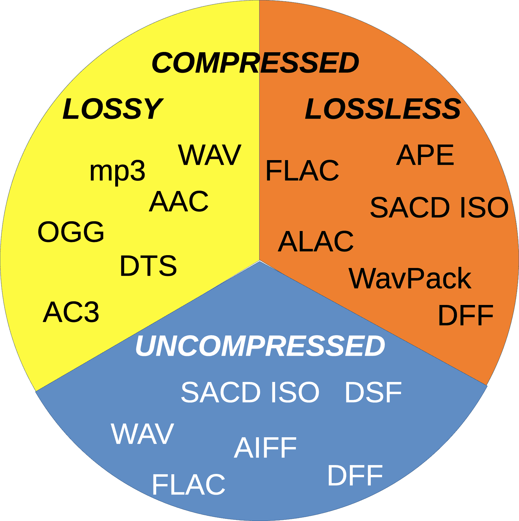 Comparison Of Audio Encoding Formats Mp4gain