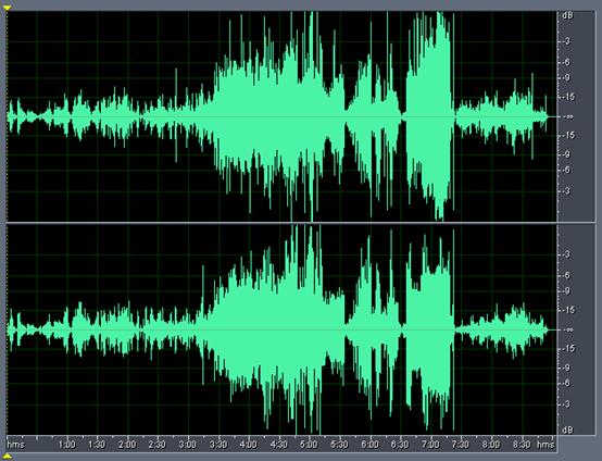 Dynamic Comparison SACD vs CD - Part 5 | Audioholics