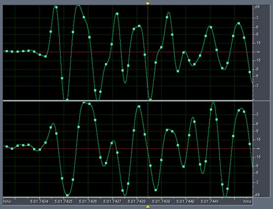 Dynamic Comparison SACD vs CD - Part 5 | Audioholics