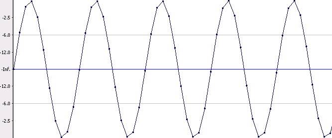 Exploring Digital Audio Myths and Reality Part 1