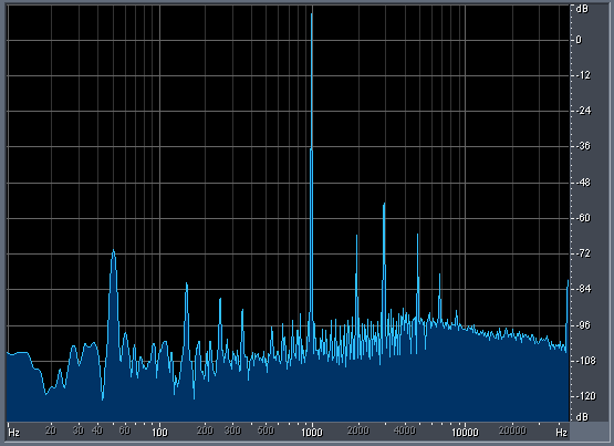 Issues with 0dBFS+ Levels On Digital Audio Playback Systems | Audioholics