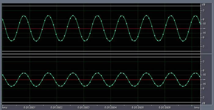Issues with 0dBFS+ Levels On Digital Audio Playback Systems | Audioholics
