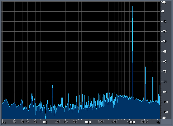 Issues with 0dBFS+ Levels On Digital Audio Playback Systems | Audioholics