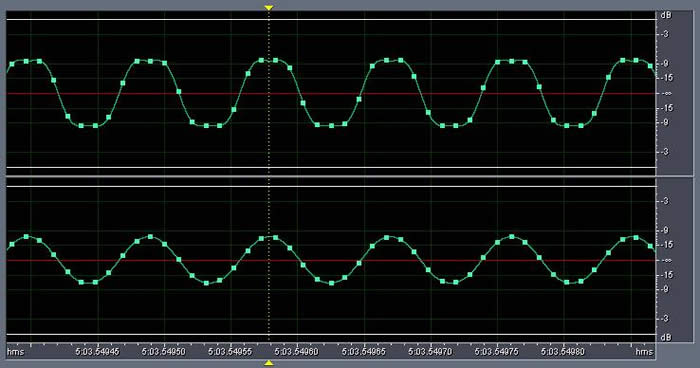 Issues with 0dBFS+ Levels On Digital Audio Playback Systems | Audioholics