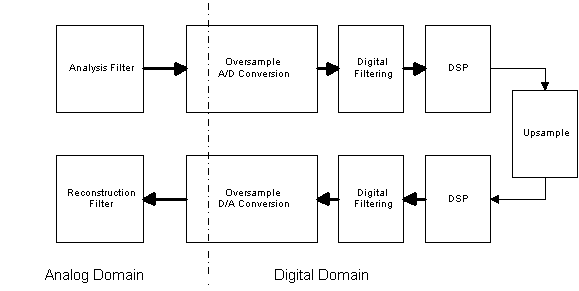 Upsampling vs. Oversampling for Digital Audio | Audioholics