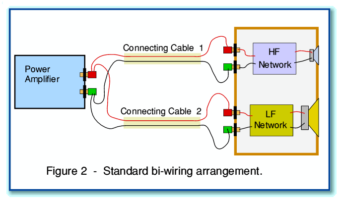 Bi-Wiring A Loudspeaker: Does it Make a Difference? | Audioholics