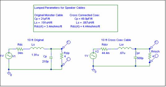 Cross Coax Cables Design vs Zip Cord | Audioholics