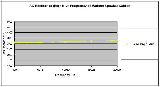 Dielectric Absorption in Cables Debunked | Audioholics