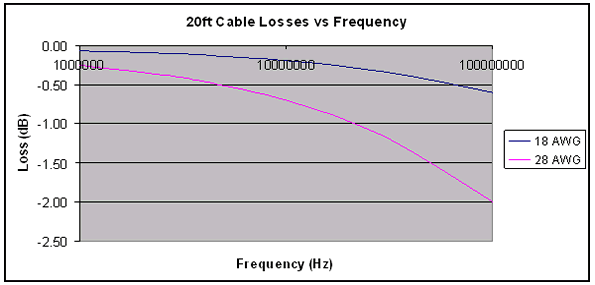 Impact Acoustics Interview on the RapidRun Cabling System | Audioholics