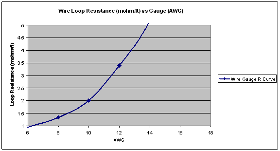 Long vs Short Speaker Cables: Does it Really Matter? | Audioholics