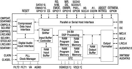 Integra Research RDC-7 Processor Review | Audioholics