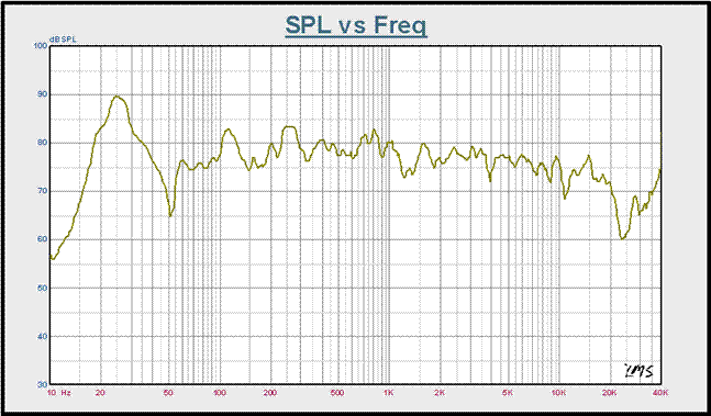 Denon AVR-3806 Audyssey MultEQ XT Test Report | Audioholics