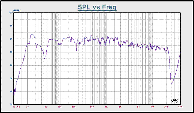 Denon AVR-3806 Audyssey MultEQ XT Test Report | Audioholics