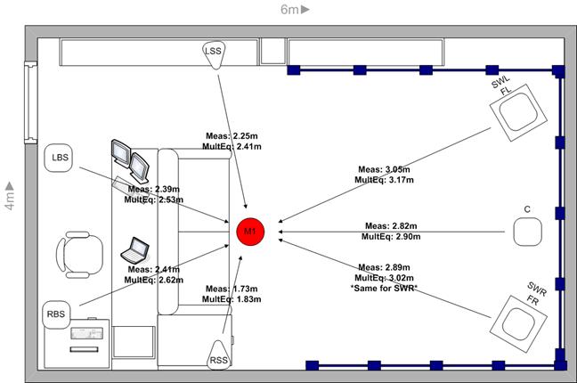 Denon AVR-3806 Audyssey MultEQ XT Test Report | Audioholics