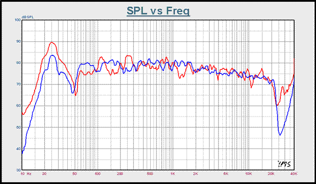 Denon AVR-3806 Audyssey MultEQ XT Test Report | Audioholics