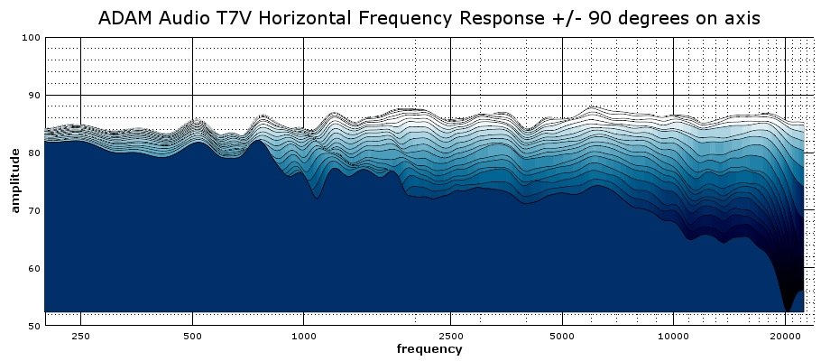 ADAM Audio T7V Powered Monitor Speaker Review | Audioholics