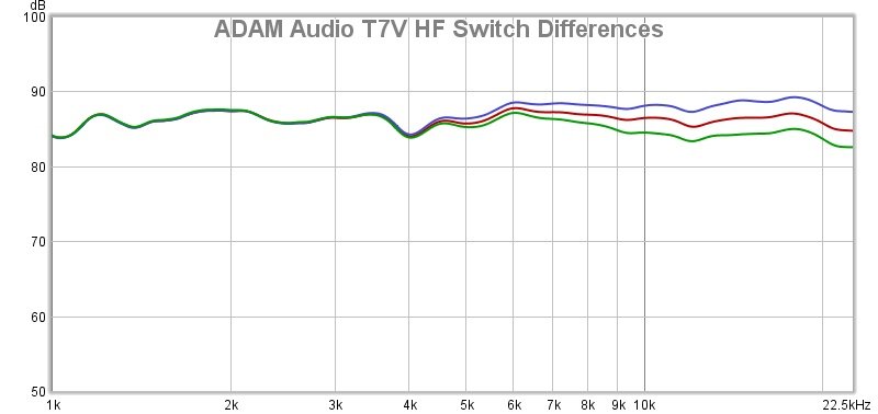 ADAM Audio T7V Powered Monitor Speaker Review | Audioholics