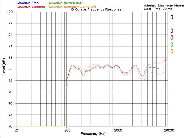Atlantic Technology System 4200e Review
