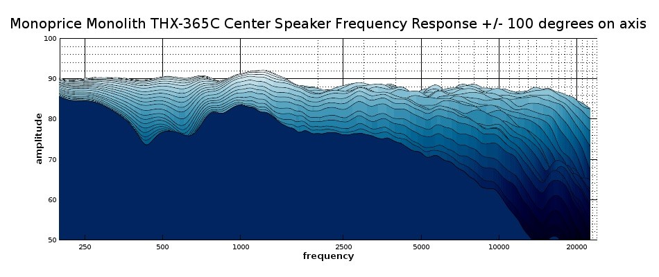 Monoprice Monolith THX-365T Mini-Tower and THX-365C Center Speaker ...