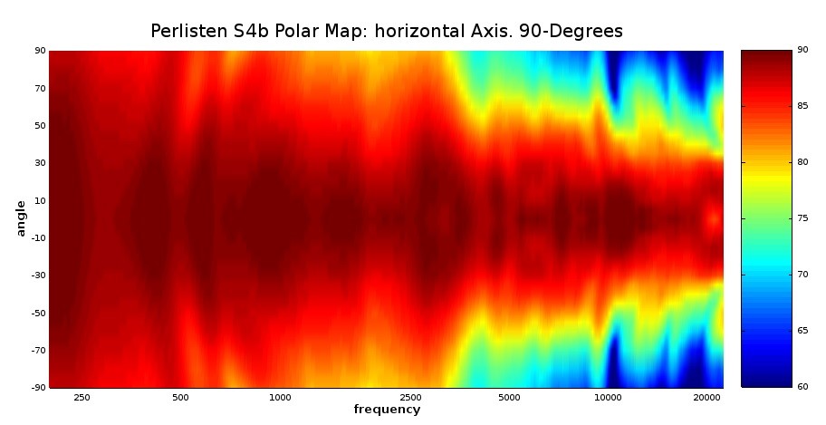 Perlisten S4b Brings Flagship Performance Bookshelf Speaker Review ...