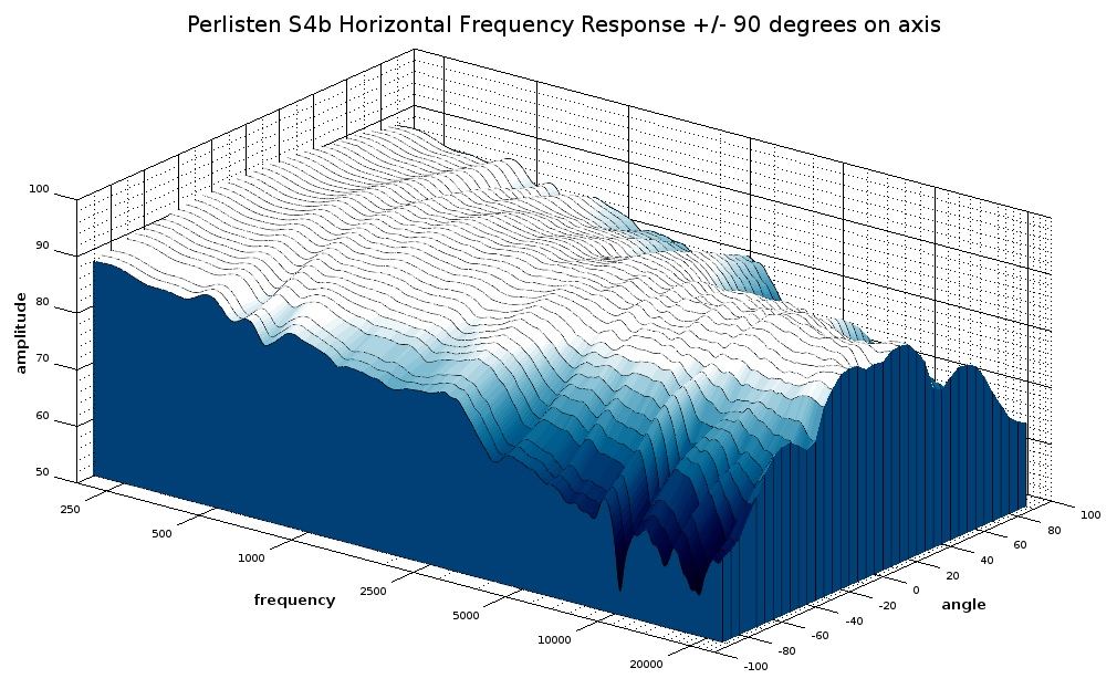 Perlisten S4b Brings Flagship Performance Bookshelf Speaker Review ...