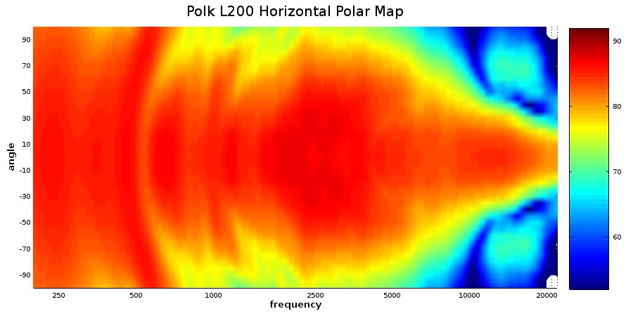 Polk Audio Legend L200 Bookshelf and L400 Center Speaker Review ...