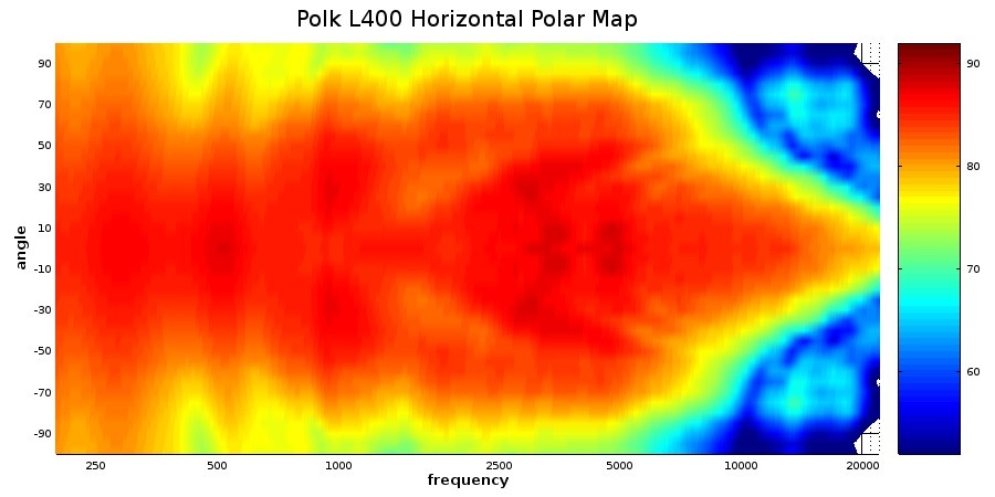 Polk Audio Legend L200 Bookshelf and L400 Center Speaker Review ...