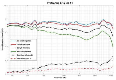 Presonus R80v2 vs Eris E8XT | Audio Science Review (ASR) Forum