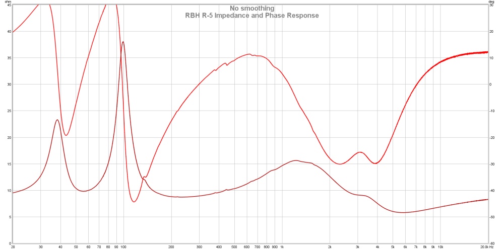 RBH Sound R-5 Bookshelf and R-515 LCR Speaker Review | Audioholics