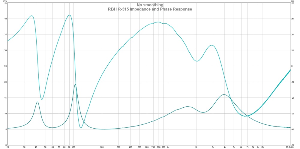 RBH Sound R-5 Bookshelf and R-515 LCR Speaker Review | Audioholics