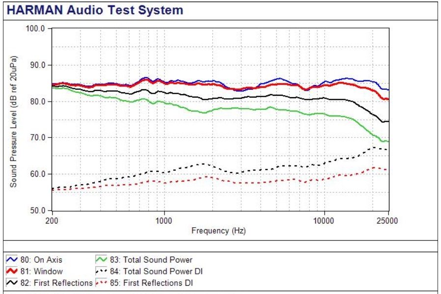 Revel Performa M126Be Bookshelf Speaker Review | Audioholics