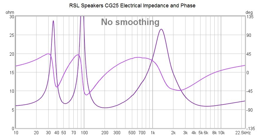 RSL CG5 & CG25 Bookshelf / Center Speakers Review | Audioholics