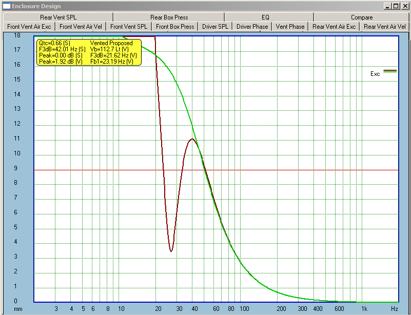 Building a Do-It-Yourself Loudspeaker Design