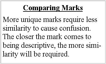 A Primer on Trademarks