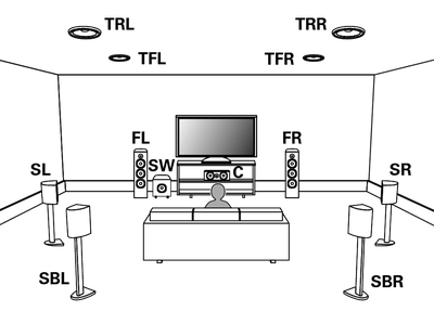 FAQ: DIY Speaker Kits, Dolby Atmos Placement Tips and Wi-Fi Help ...