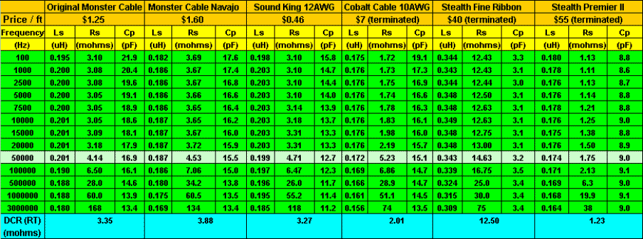 Speaker Cable Face Off 1