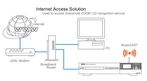 Yamaha MusicCAST MCX-2000 Digital Music Server Review | Audioholics