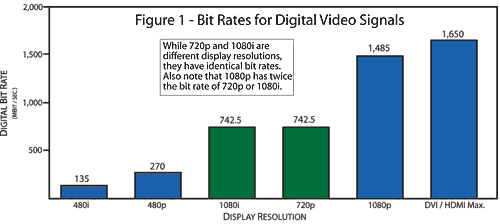 HDTV Past, Present and Future - Part 2 Future | Audioholics