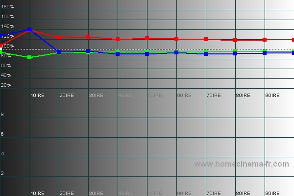 Pioneer PDP-5070HD Plasma Display Review