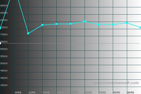 Pioneer PDP-5070HD Plasma Display Review