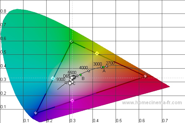 Samsung PN50A760 50" Plasma Review | Audioholics