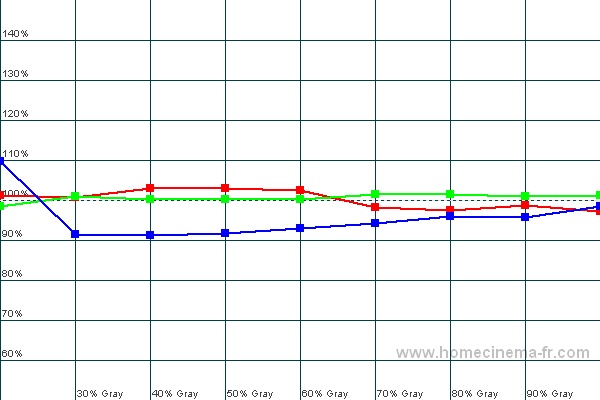 Samsung PN50A760 50" Plasma Review | Audioholics