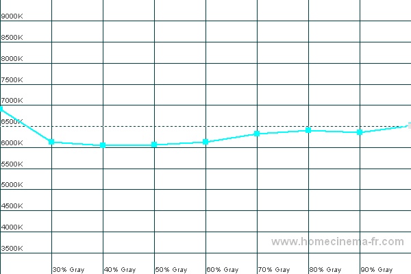 Samsung PN50A760 50" Plasma Review | Audioholics