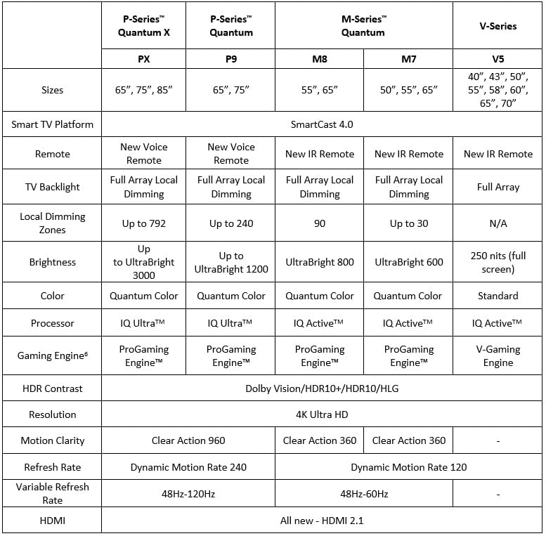 VIZIO Unveils 2020 Lineup of 4K HDR Smartcast TVs- Including OLEDs!!