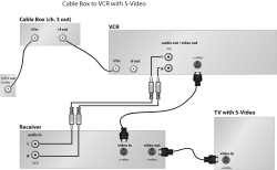 Connecting a CableTV or Satellite System | Audioholics