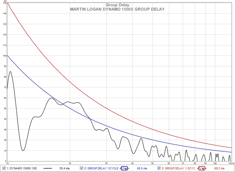 The Audibility of Distortion At Bass Frequencies | Audioholics